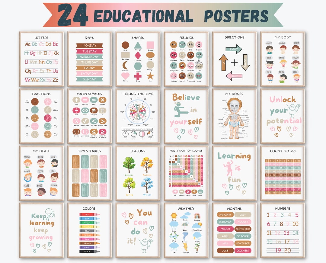 Classroom Decor Bundle, Set of 24 Educational Posters, Homeschool ...
