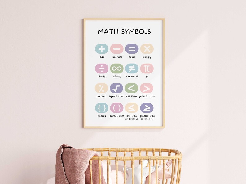 Math Symbols Poster, Math Classroom, Math Learning, Mathematical ...