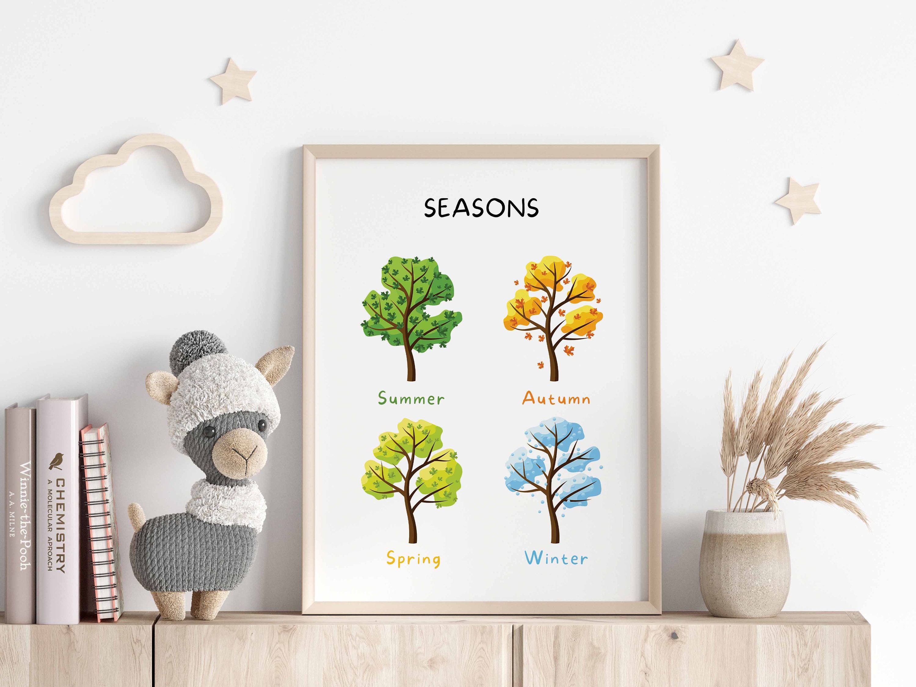 Weather Poster, Seasons Chart, Kids Wall Decor, Educational Print ...