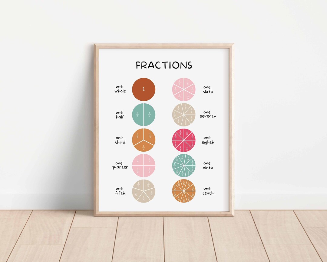 Math Poster, Fractions Chart, Fractions Poster, Math Learning ...