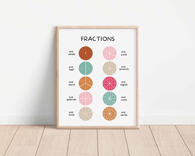 Math Poster, Fractions Chart, Fractions Poster, Math Learning ...