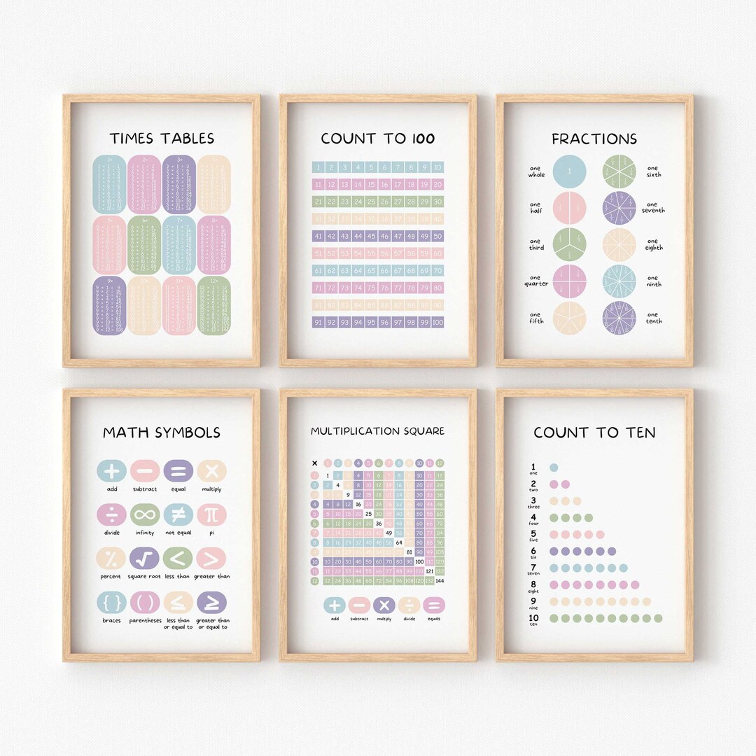 Math Set of 6 Posters, Math Classroom, Maths Learning, Multiplication ...