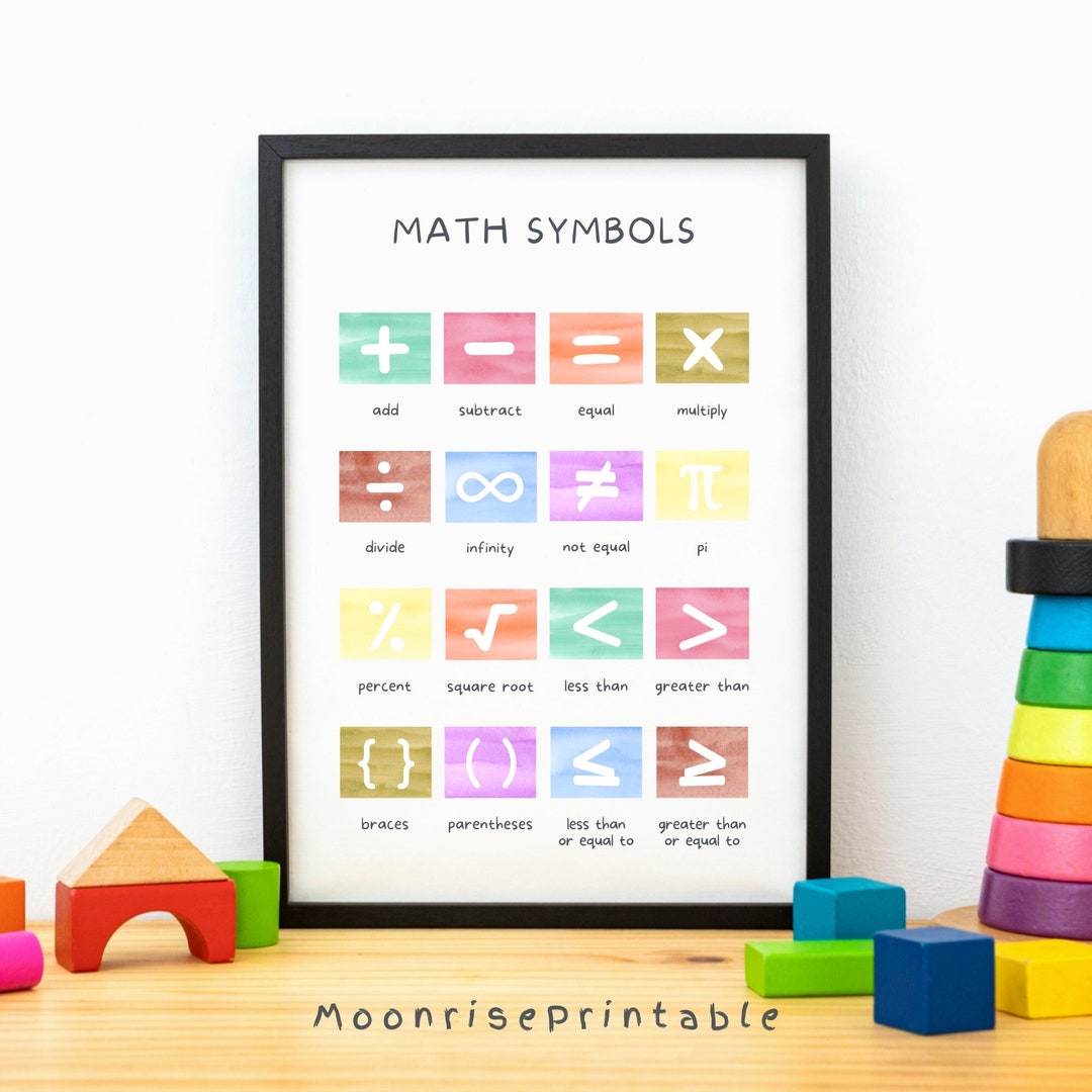 Math Symbols Poster Math Classroom Math Learning - Etsy