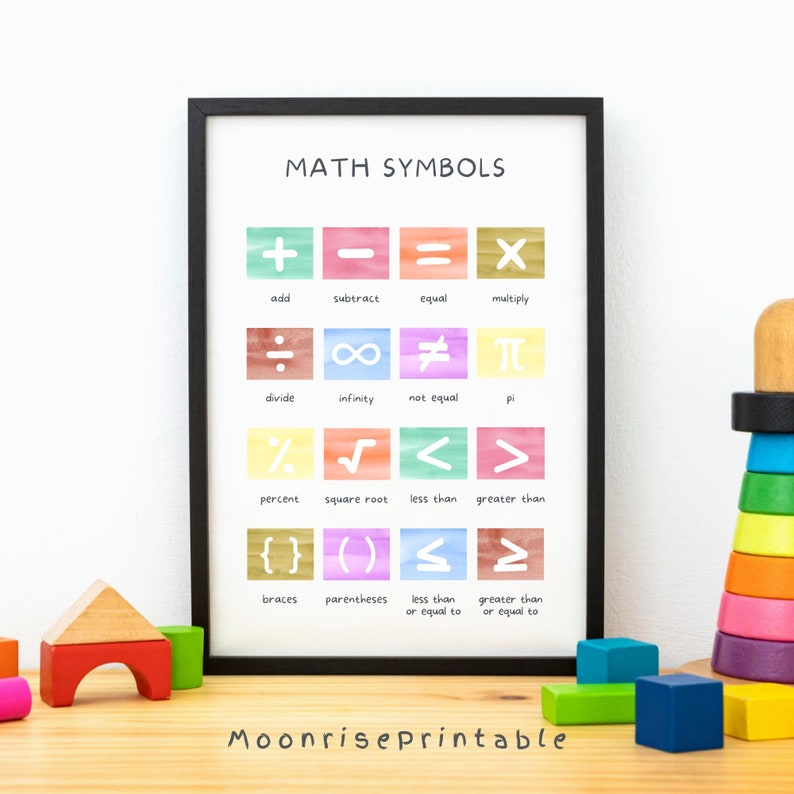 Math Symbols Poster Math Classroom Math Learning - Etsy