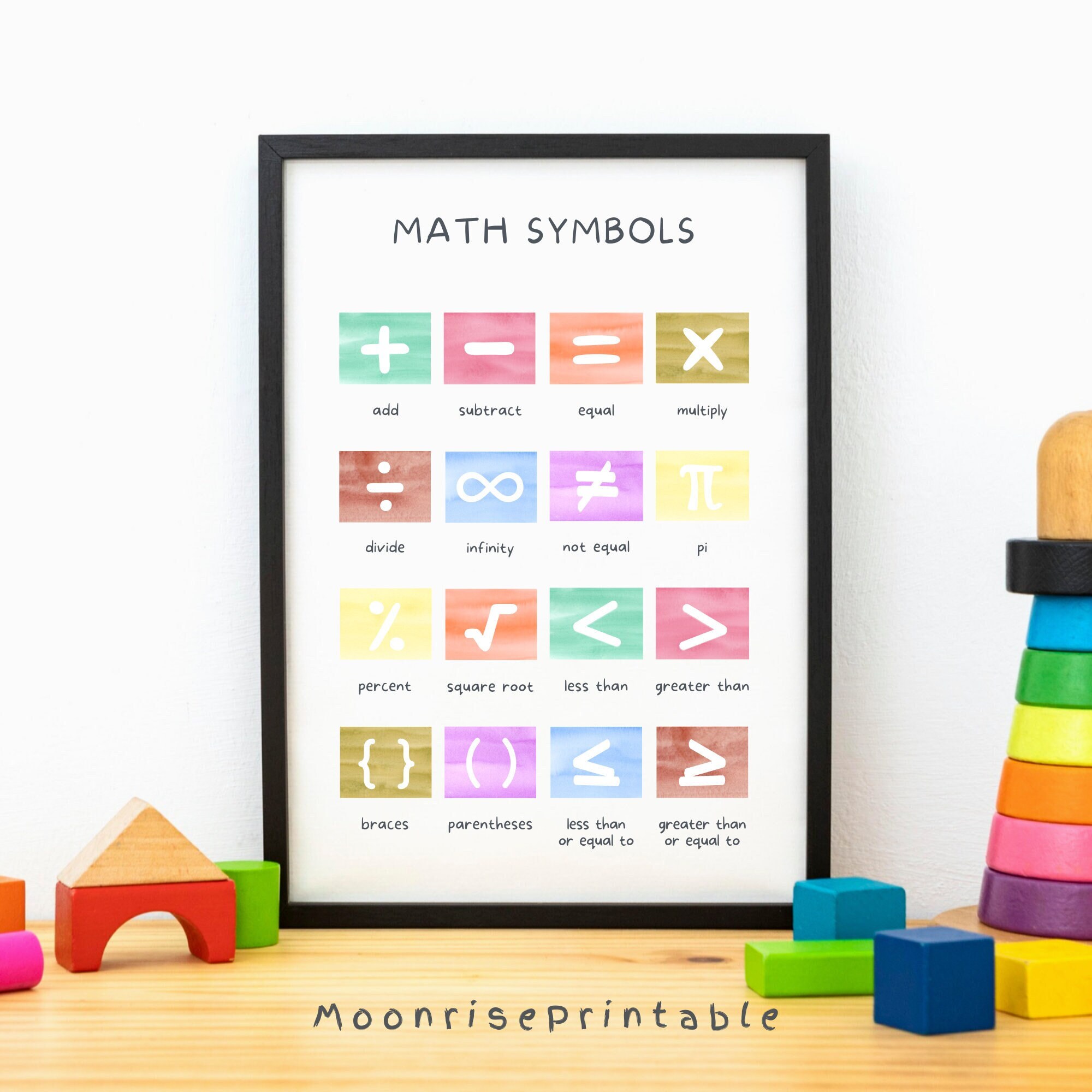 Math Symbols Poster Math Classroom Math Learning - Etsy
