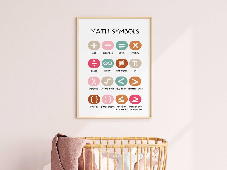 Math Symbols Poster, Math Classroom, Math Learning, Mathematical ...