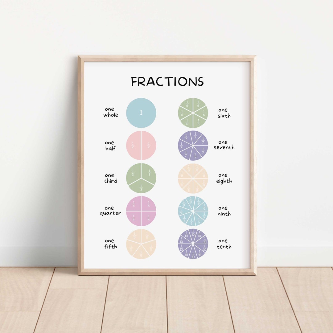 Fractions Poster, Numbers Print, Kids Wall Art,homeschool Decor ...