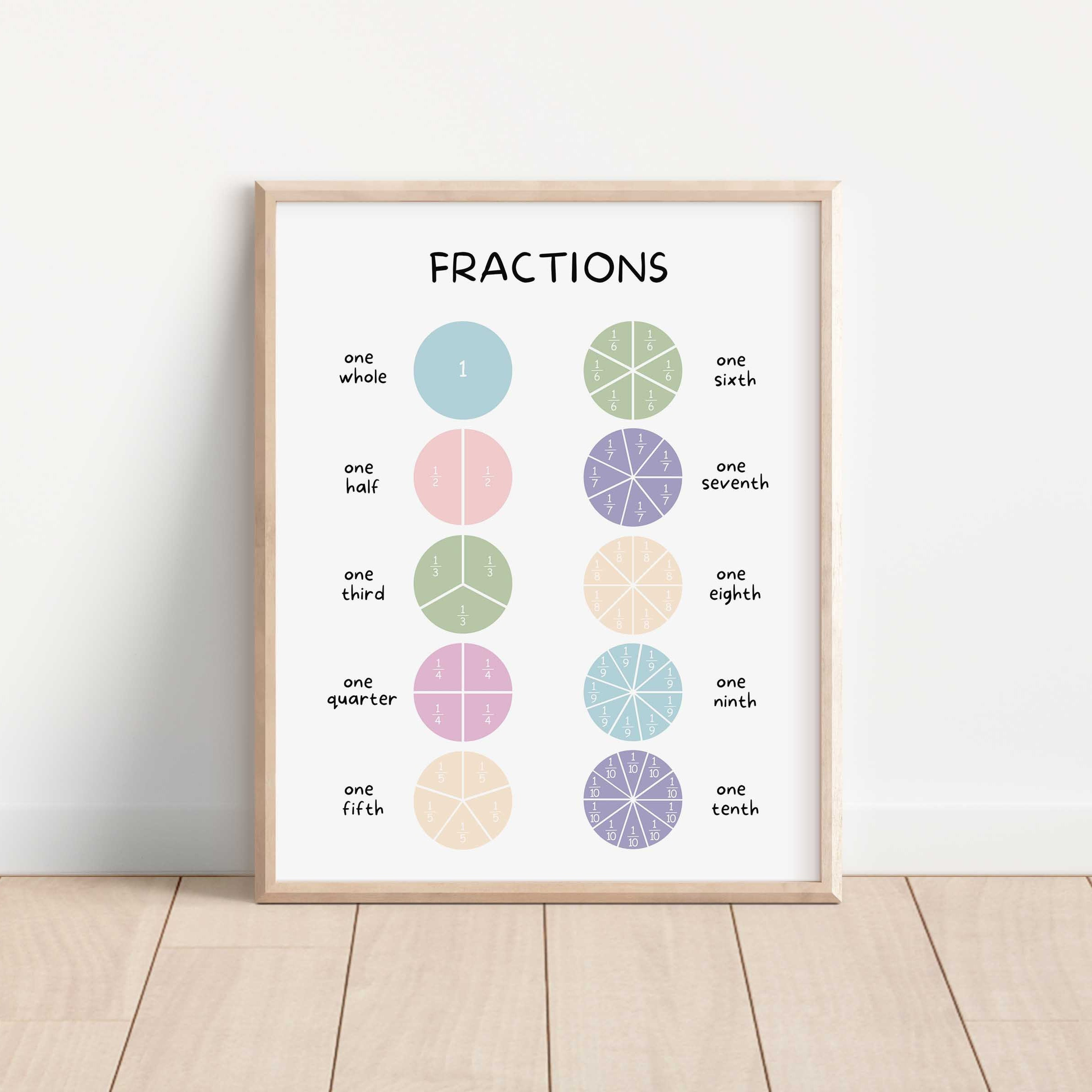 Fractions Poster, Numbers Print, Kids Wall Art,homeschool Decor ...