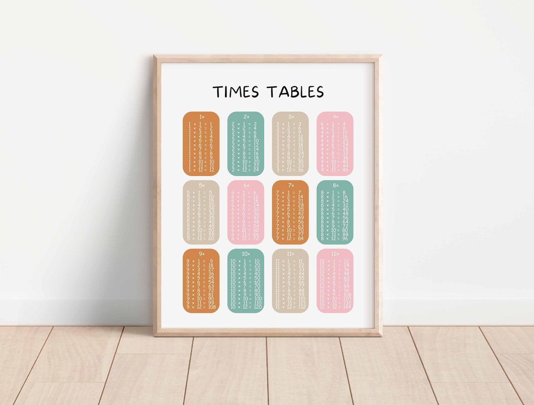 Times Tables, Math Classroom, Maths Learning Poster, Educational ...