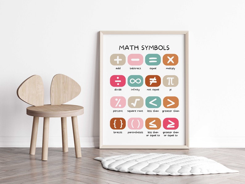 Math Symbols Poster, Math Classroom, Math Learning, Mathematical ...