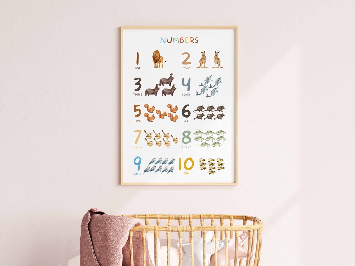 Numbers Poster, Classroom Decor, Printable Educational Poster, Wall Art ...