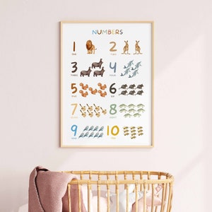 Numbers Poster, Classroom Decor, Printable Educational Poster, Wall Art ...