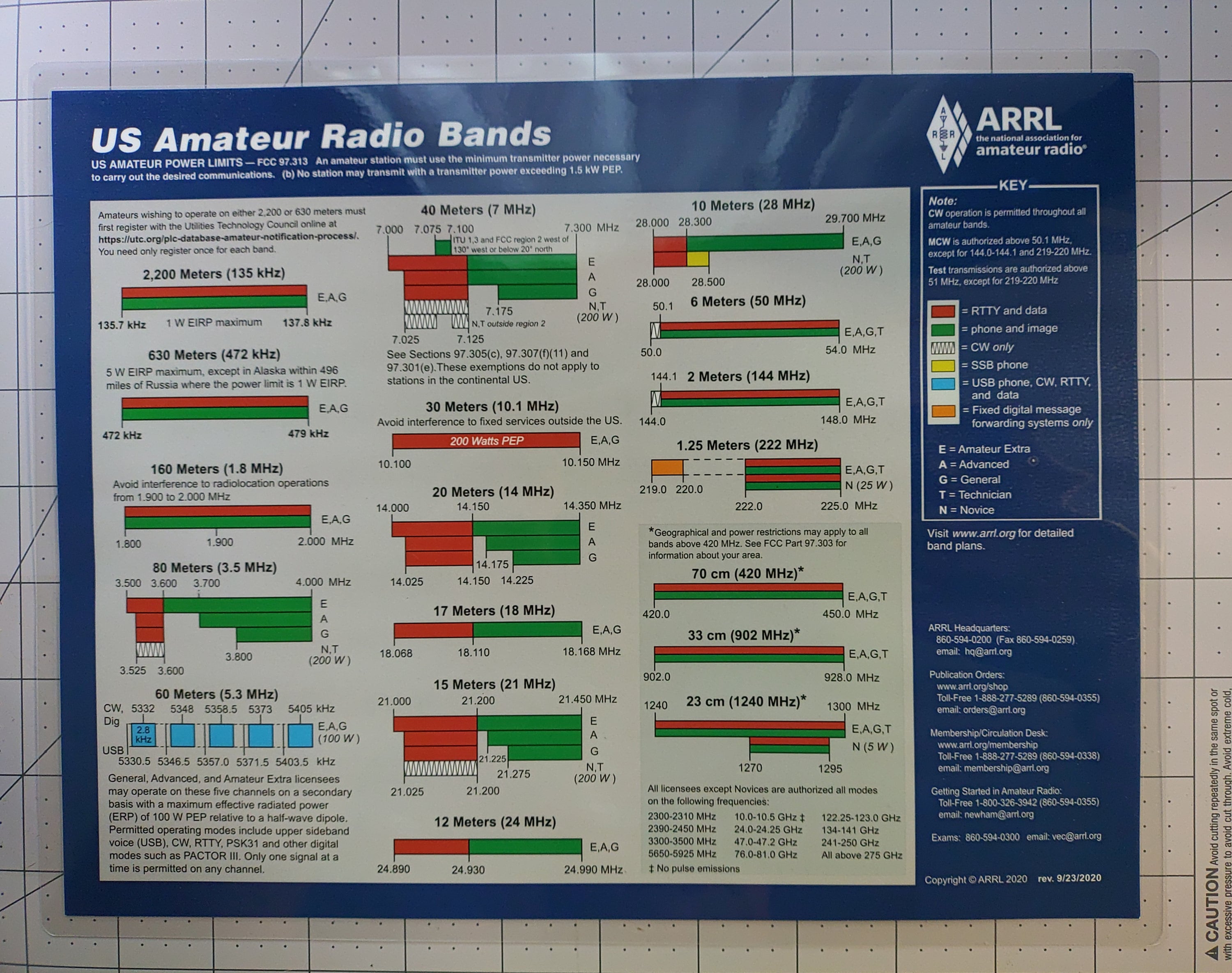 Laminated ARRL US Bands Frequency Charts - Etsy