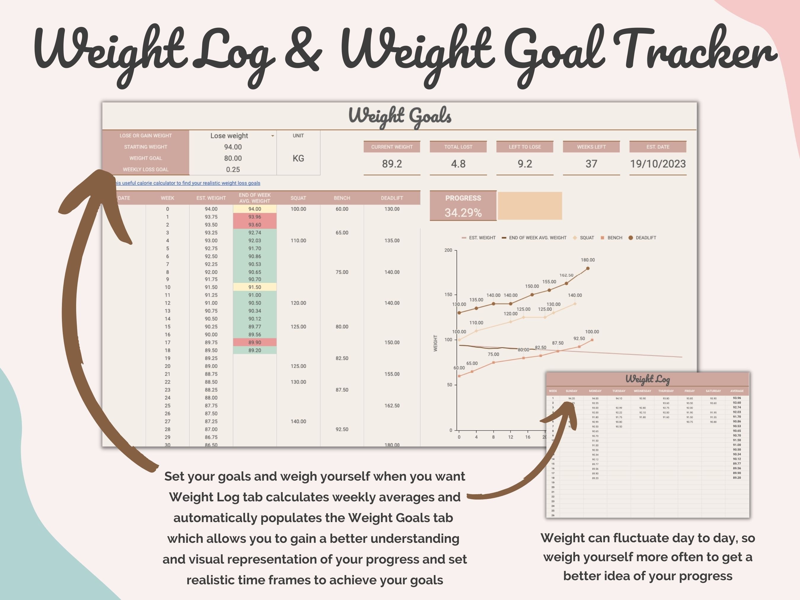 Weight Loss & Body Measurements Tracker for Google Sheets, Weight Loss ...