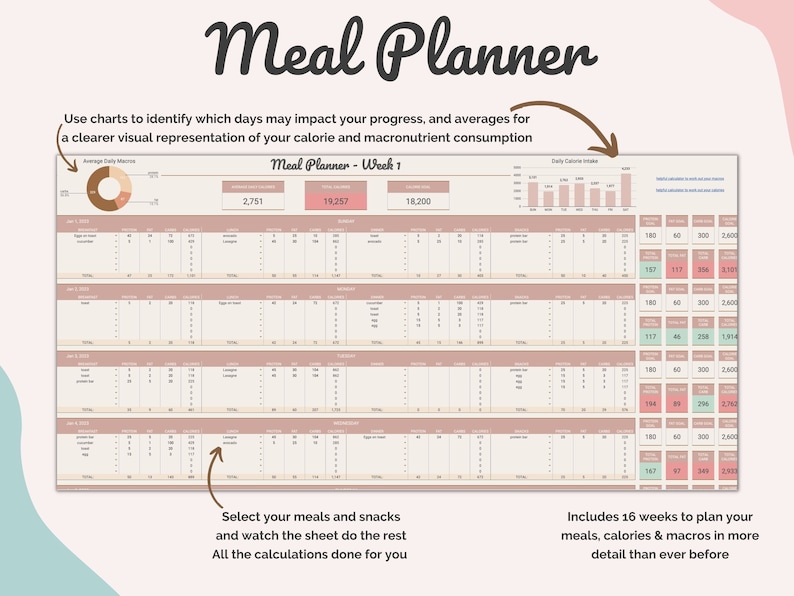 Ultimate Meal Planner & Intermittent Fasting Tracker for Google Sheets ...