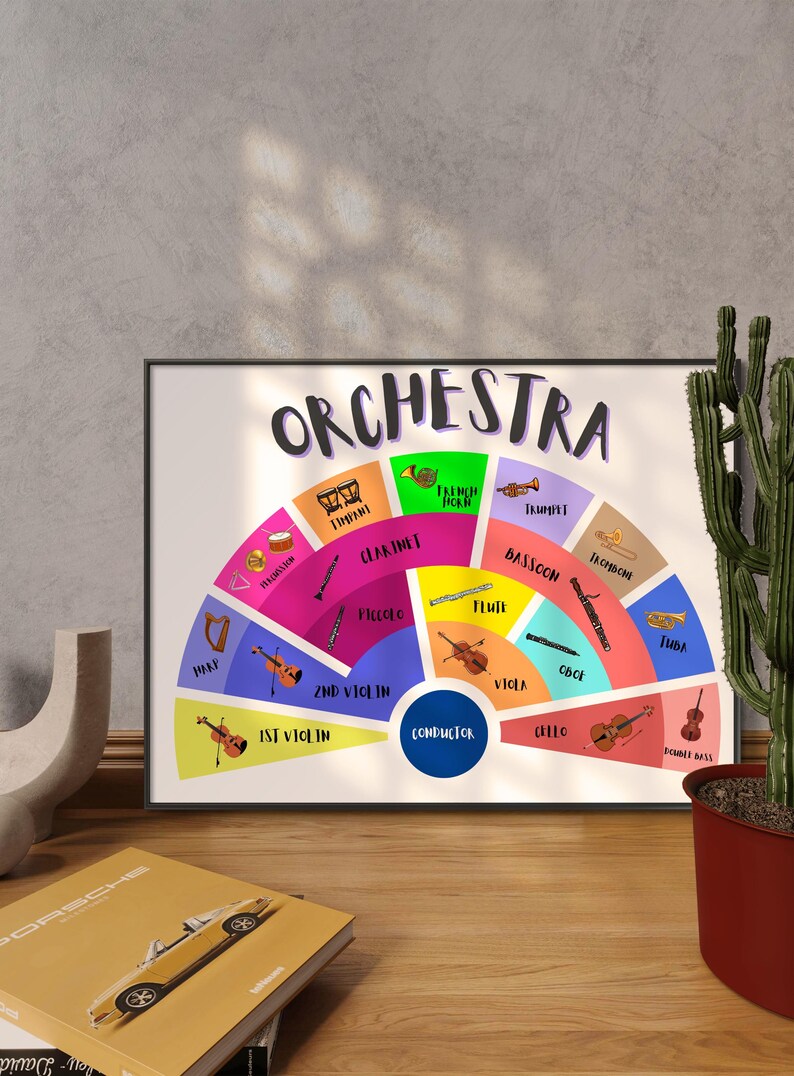 Orchestra Instruments Chart – Printable Music Poster | Digital Download ...