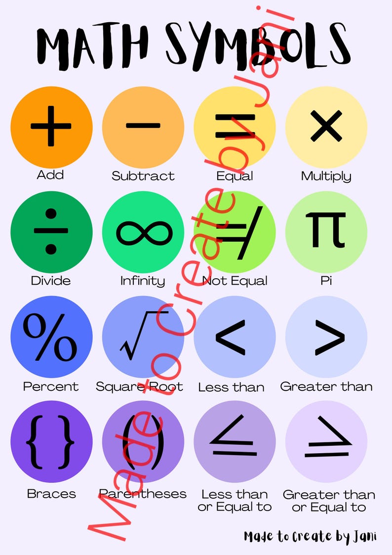Maths Symbols Poster ONLY — Operations & Signs Poster (digital Download ...