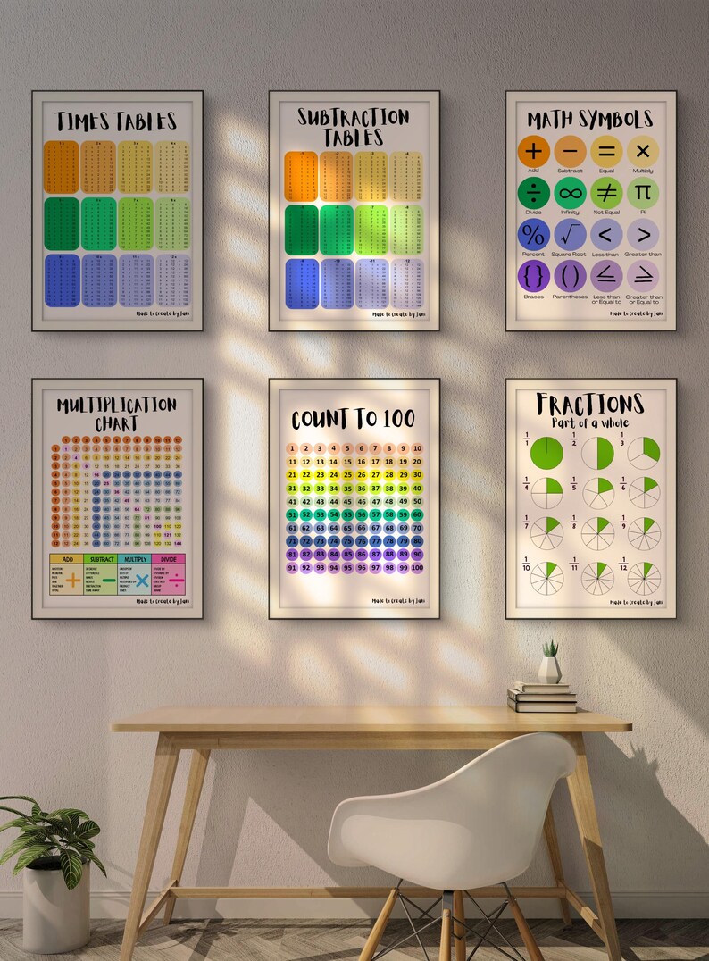 Multiplication Chart Poster ONLY — Grid Style (digital Download) - Etsy ...