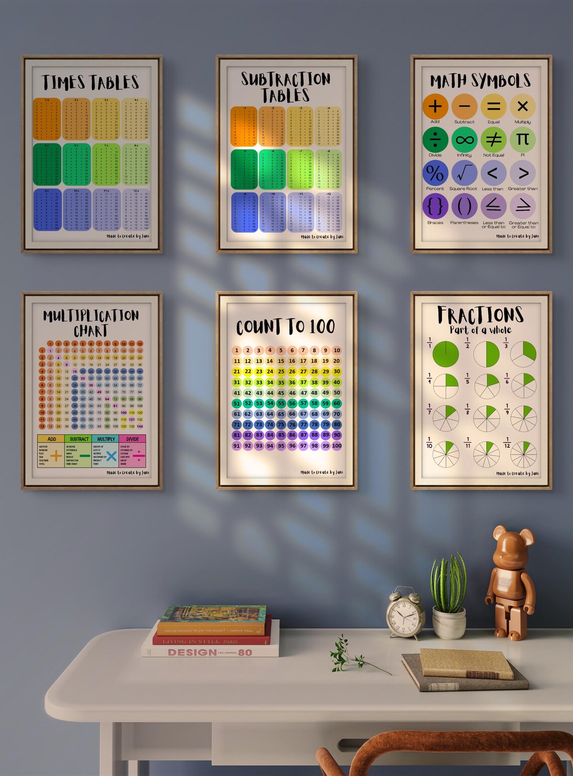 Multiplication Chart Poster ONLY — Grid Style (digital Download) - Etsy ...