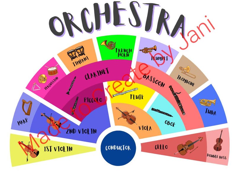 Orchestra Instruments Chart – Printable Music Poster | Digital Download ...