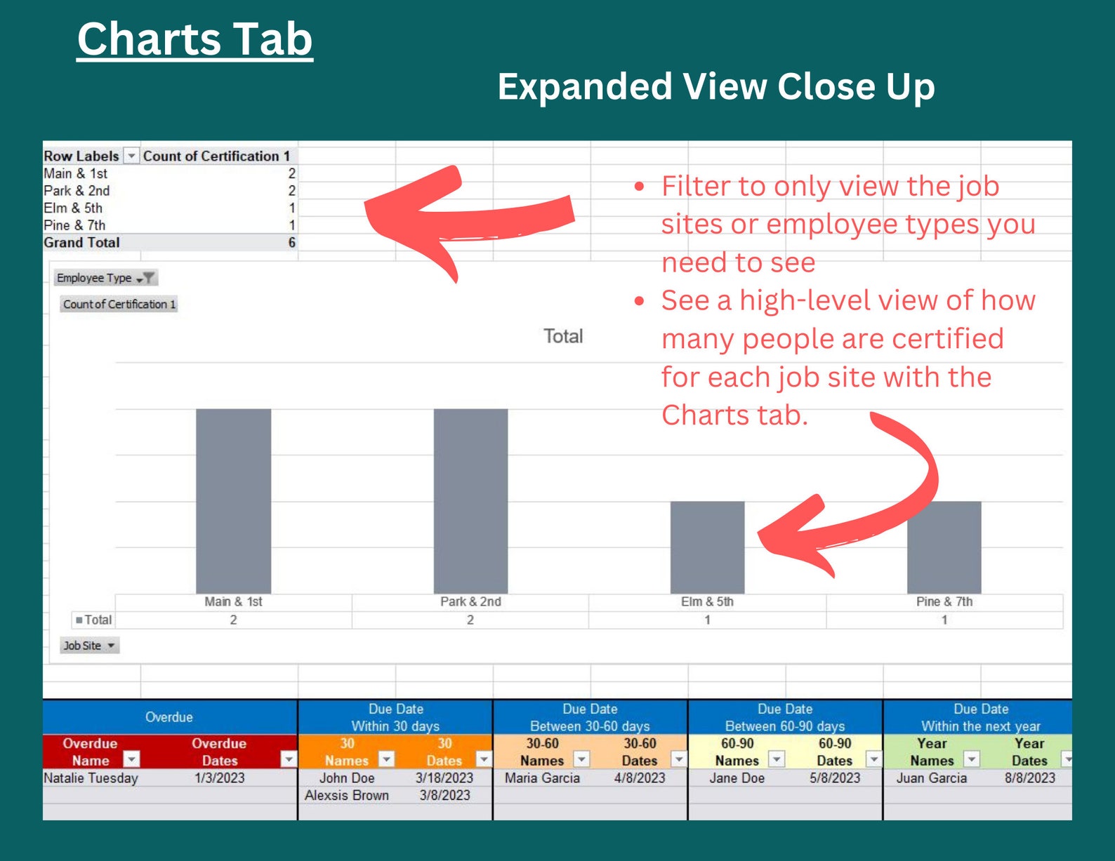 Certification/training Tracker Excel Template - Etsy