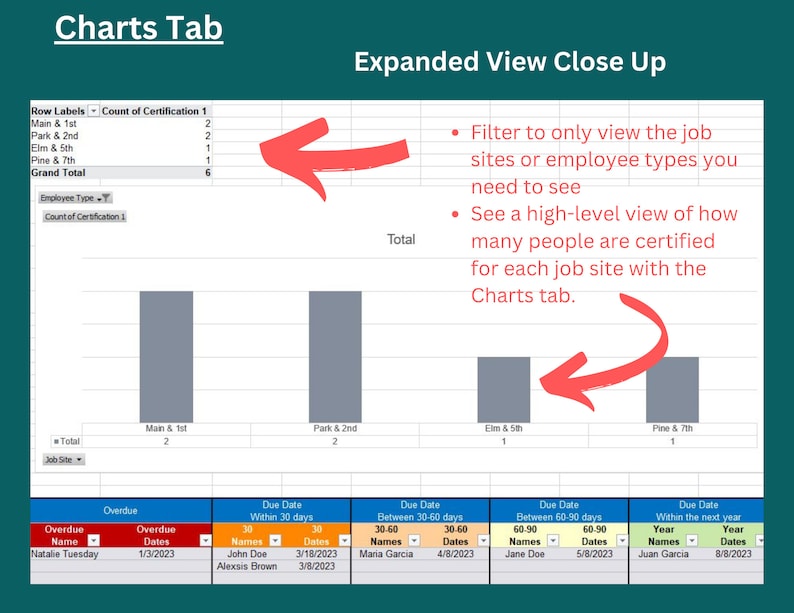 Certification/training Tracker Excel Template - Etsy
