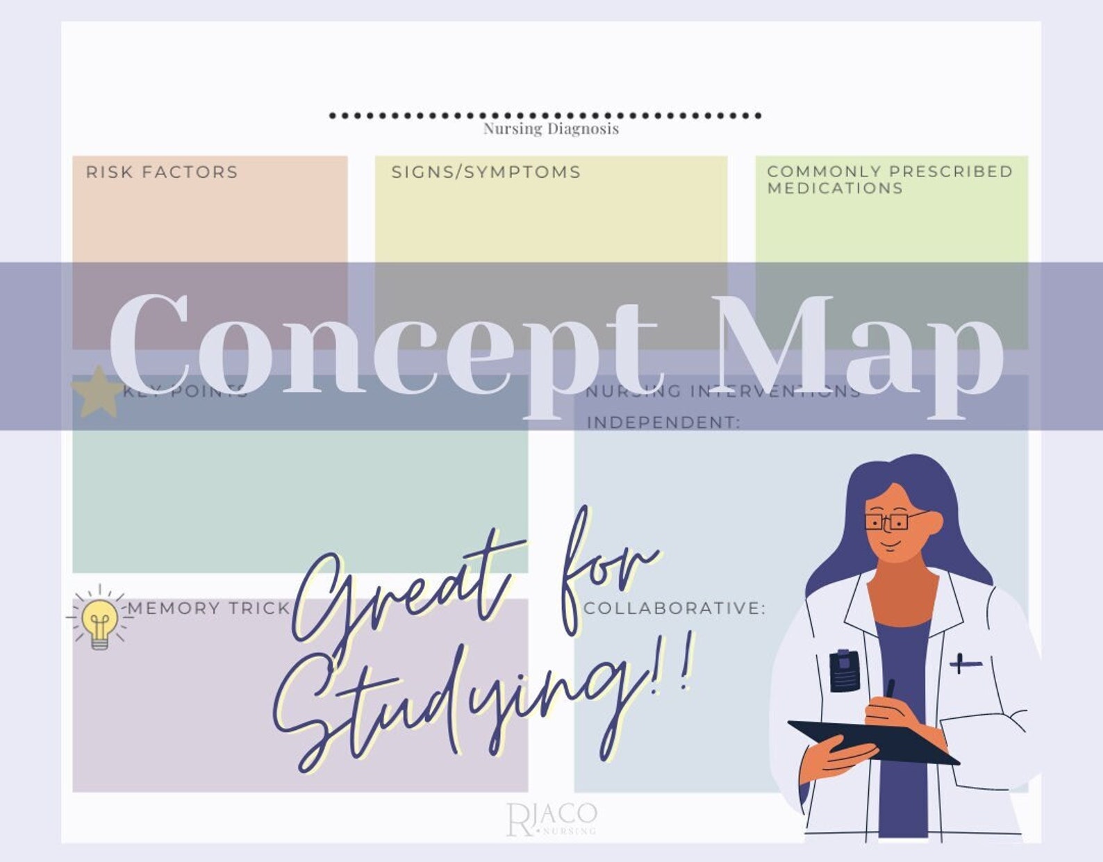 Nursing Concept Map Template | Nursing Care Plan Template | Nursing ...