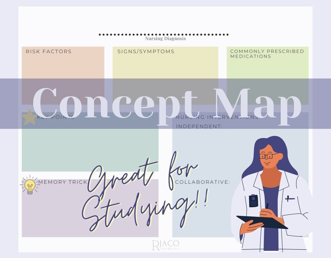 Nursing Concept Map Template | Nursing Care Plan Template | Nursing ...