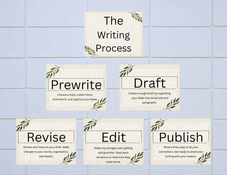The Writing Process Poster - Etsy