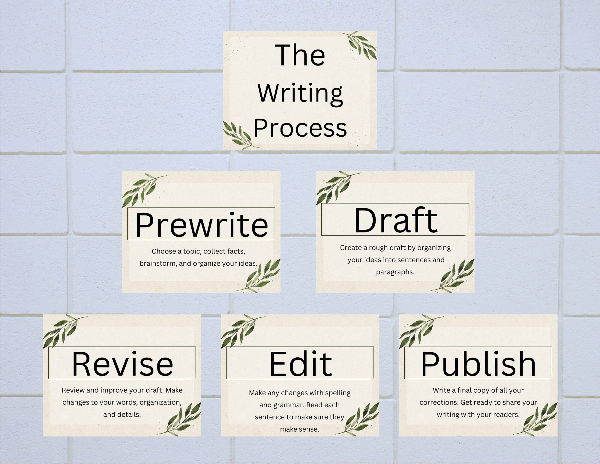The Writing Process Poster - Etsy