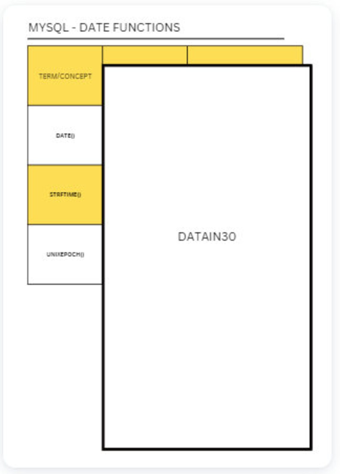 SQLITE Cheat Sheet Printable PDF - Etsy Canada