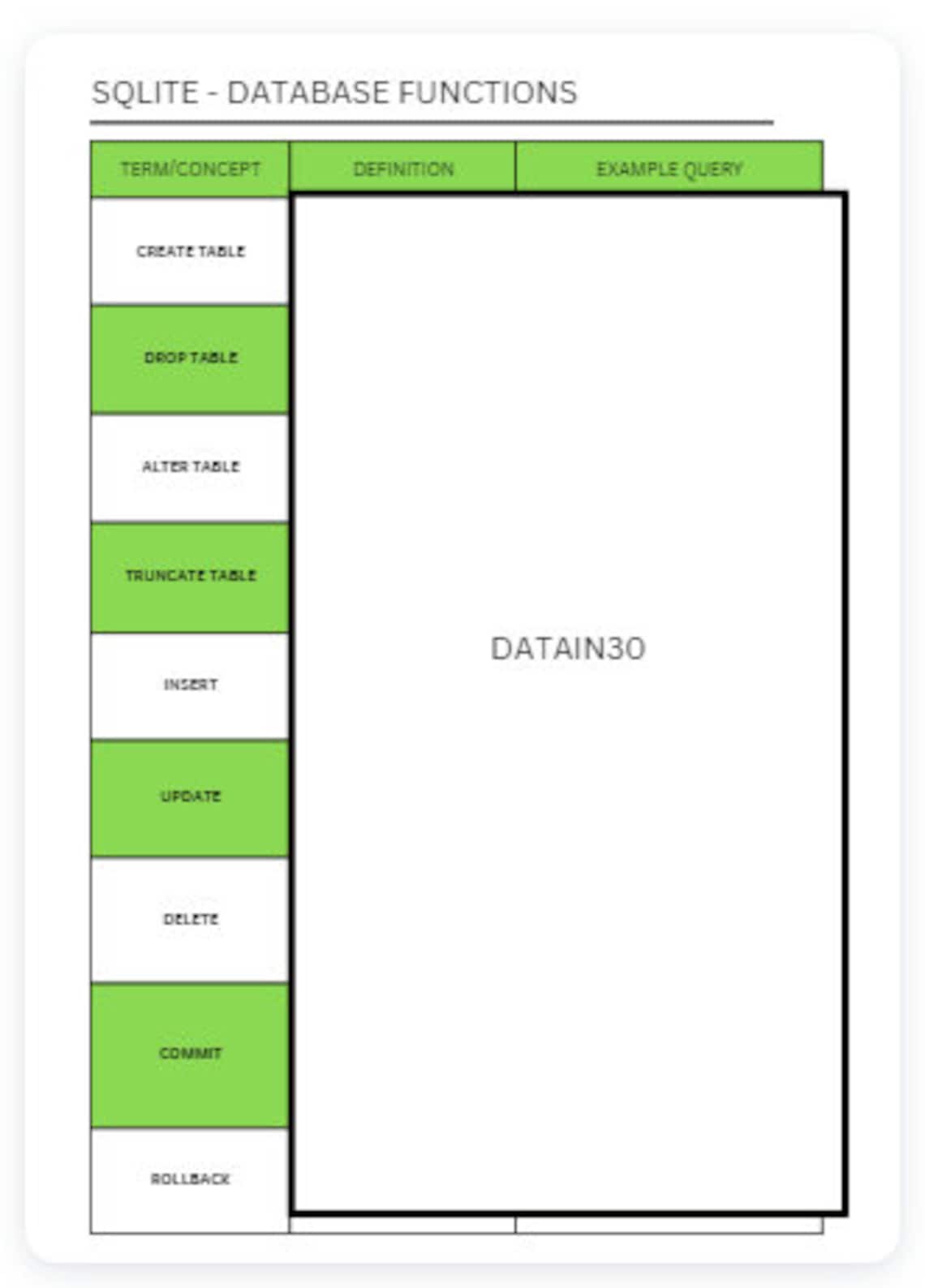 SQLITE Cheat Sheet - Printable PDF - Etsy SQLITE Cheat Sheet - Printable PDF - Etsy