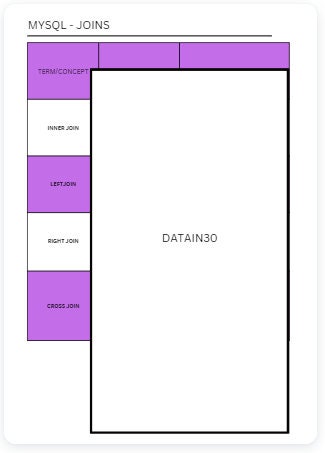MYSQL Cheat Sheet - Printable PDF - Etsy Canada