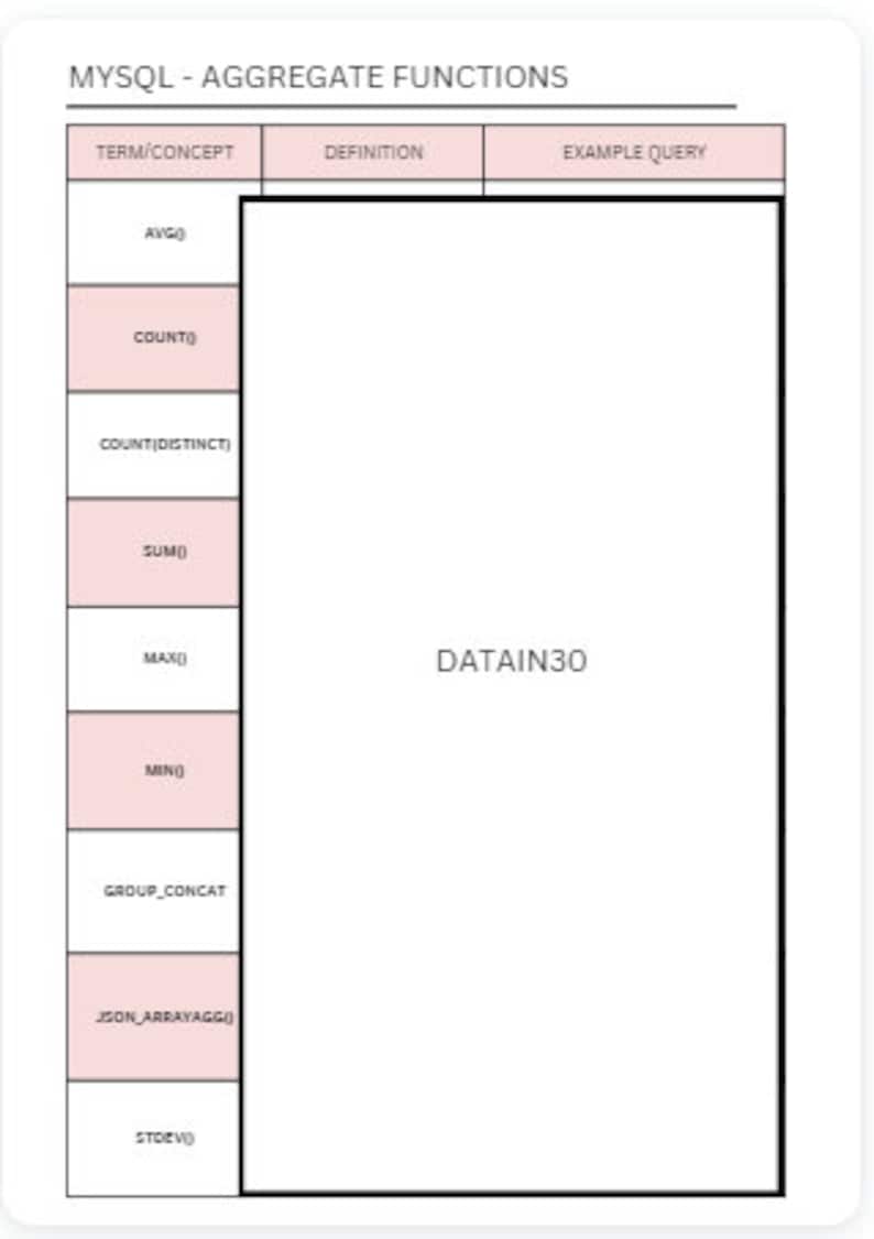 MYSQL Cheat Sheet Printable PDF - Etsy Canada MYSQL Cheat Sheet Printable PDF - Etsy Canada