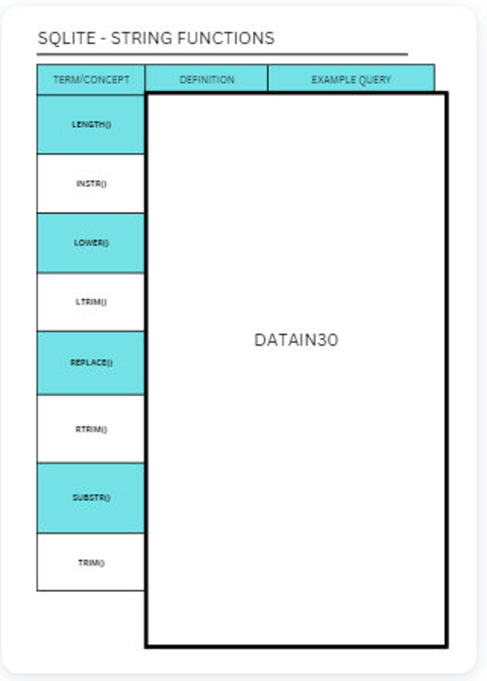 SQLITE Cheat Sheet - Printable PDF - Etsy SQLITE Cheat Sheet - Printable PDF - Etsy
