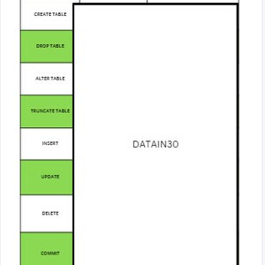MYSQL Cheat Sheet - Printable PDF - Etsy Canada