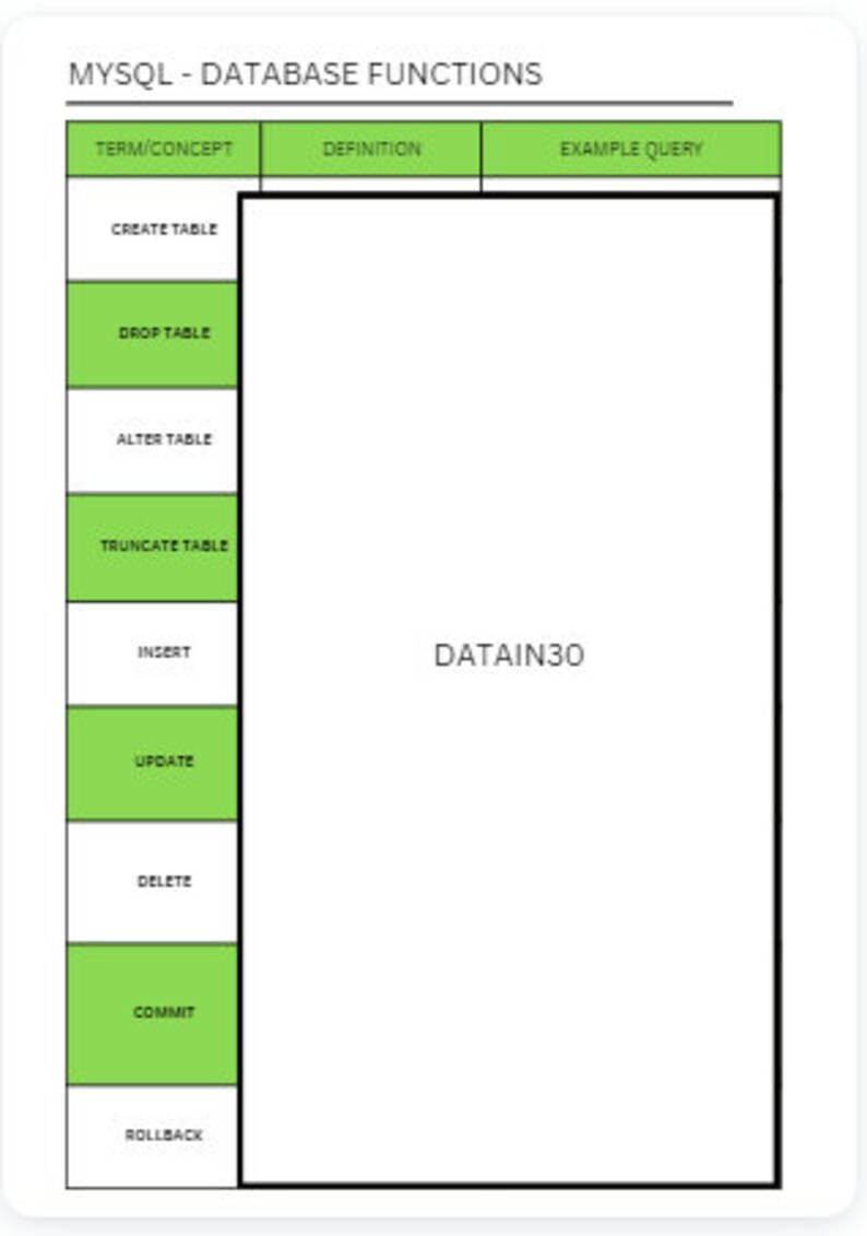 MYSQL Cheat Sheet Printable PDF - Etsy Canada MYSQL Cheat Sheet Printable PDF - Etsy Canada