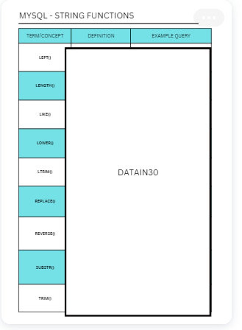 MYSQL Cheat Sheet - Printable PDF - Etsy Canada