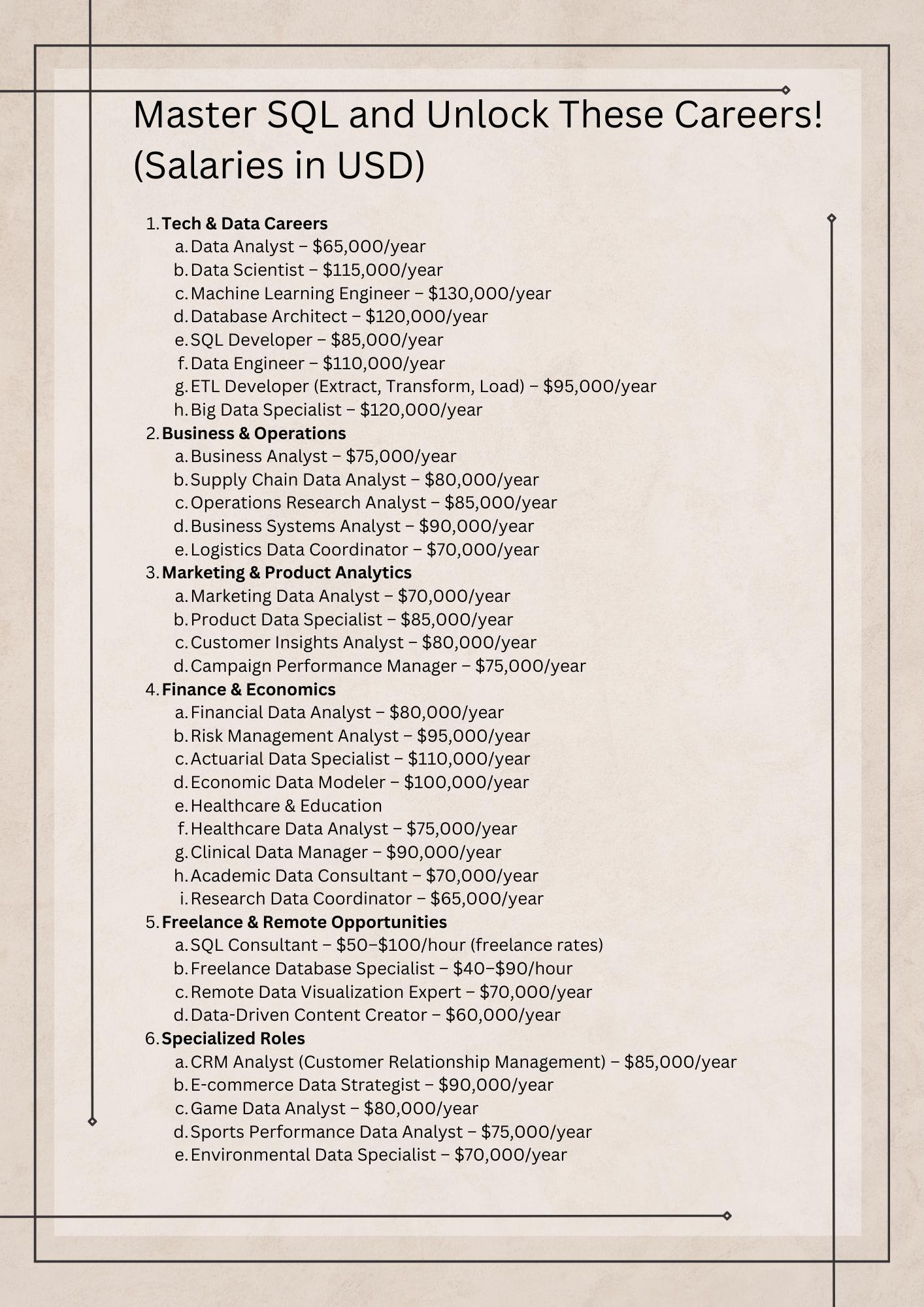 Master Sql In 7 Days Sql Sqlite Postgresql Real World Problems Become A Data Analyst
