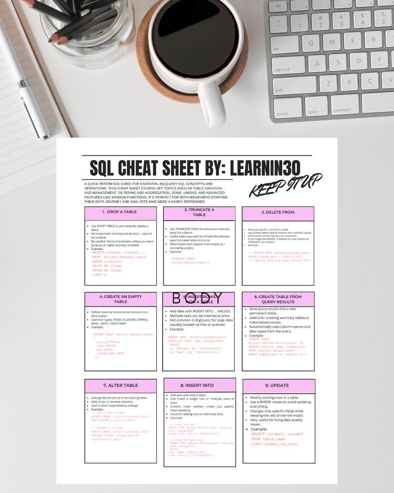 Beginner SQL Cheat Sheet: Data Analyst Quick Reference (PDF Digital ...