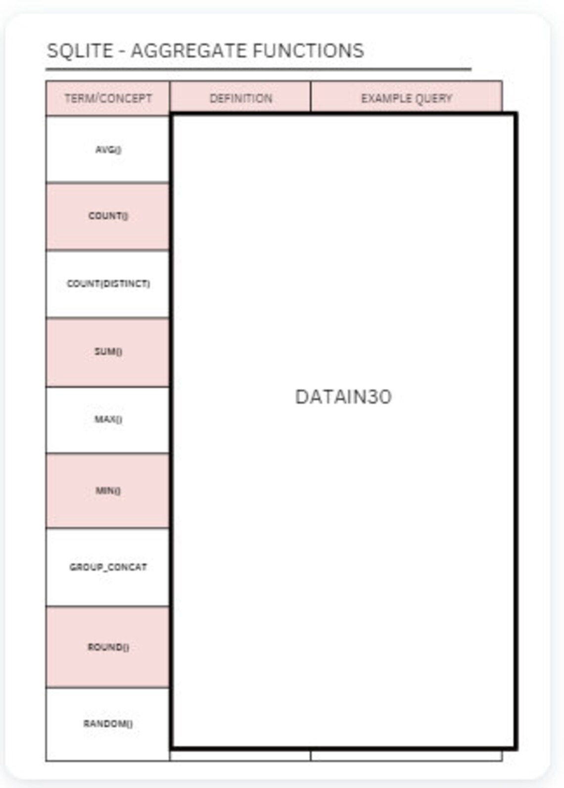 Sqlite Cheat Sheet Printable Pdf Etsy Canada