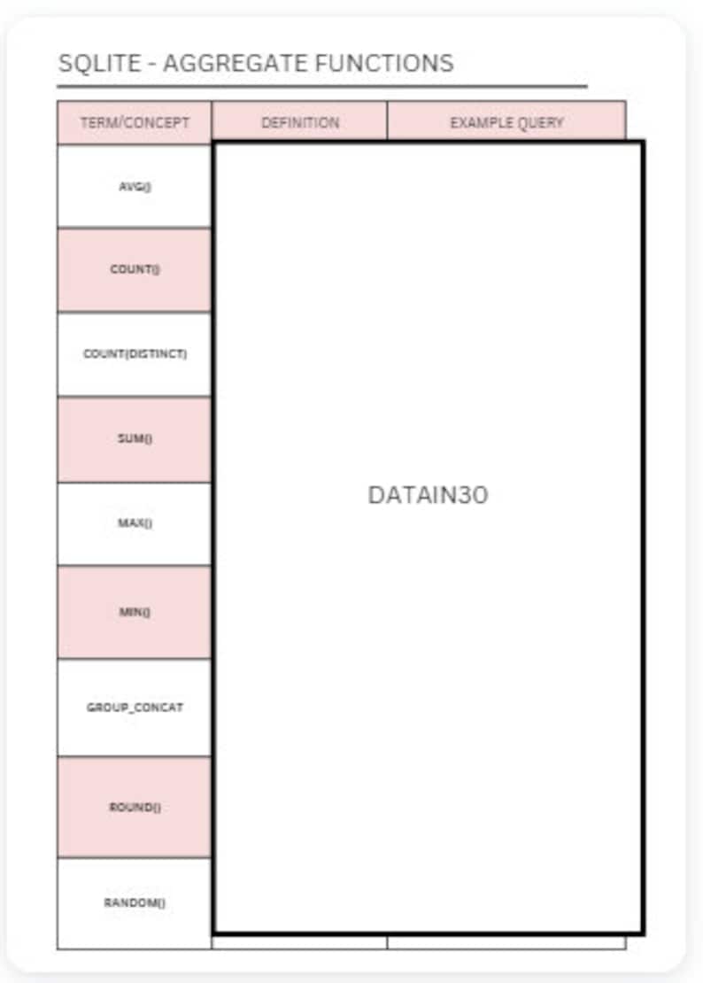 SQLITE Cheat Sheet - Printable PDF - Etsy SQLITE Cheat Sheet - Printable PDF - Etsy