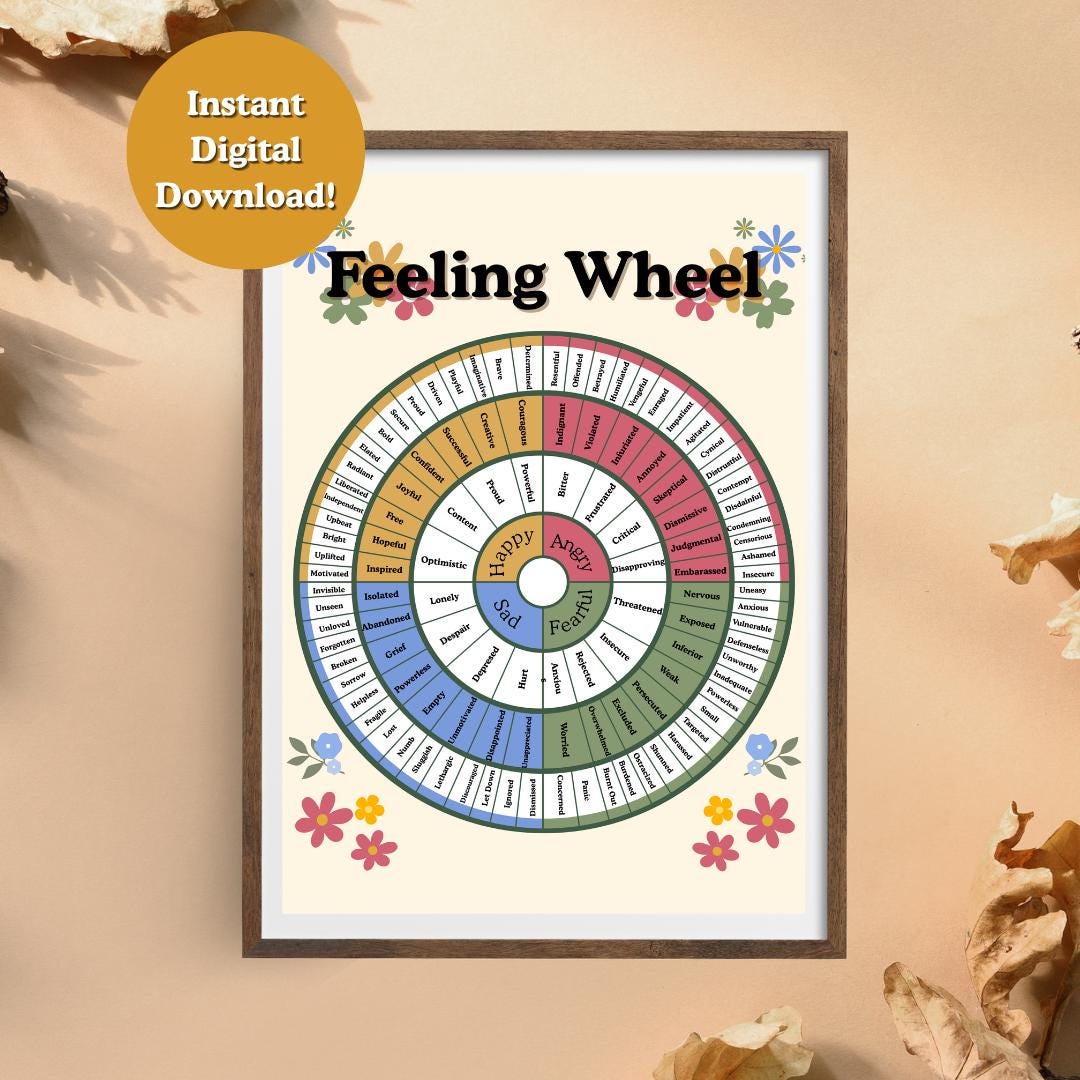Feeling Wheel Poster, Emotion Wheel Print, Mental Health Tools, Mental ...