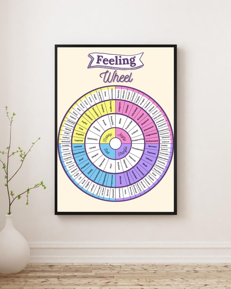 Feeling Wheel Poster, Emotion Wheel Print, Mental Health Tools, Mental ...