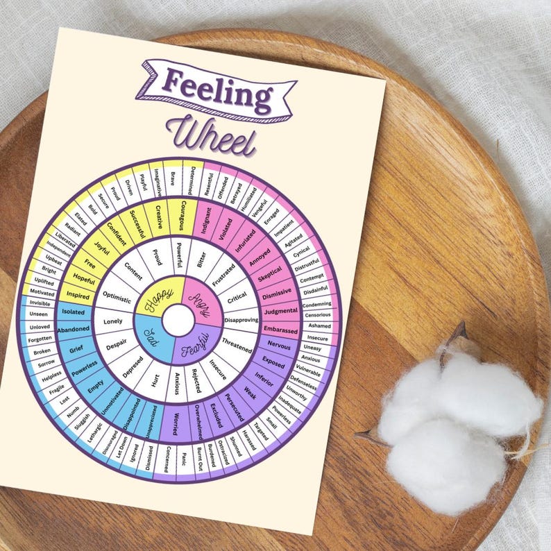 Feeling Wheel Poster, Emotion Wheel Print, Mental Health Tools, Mental ...