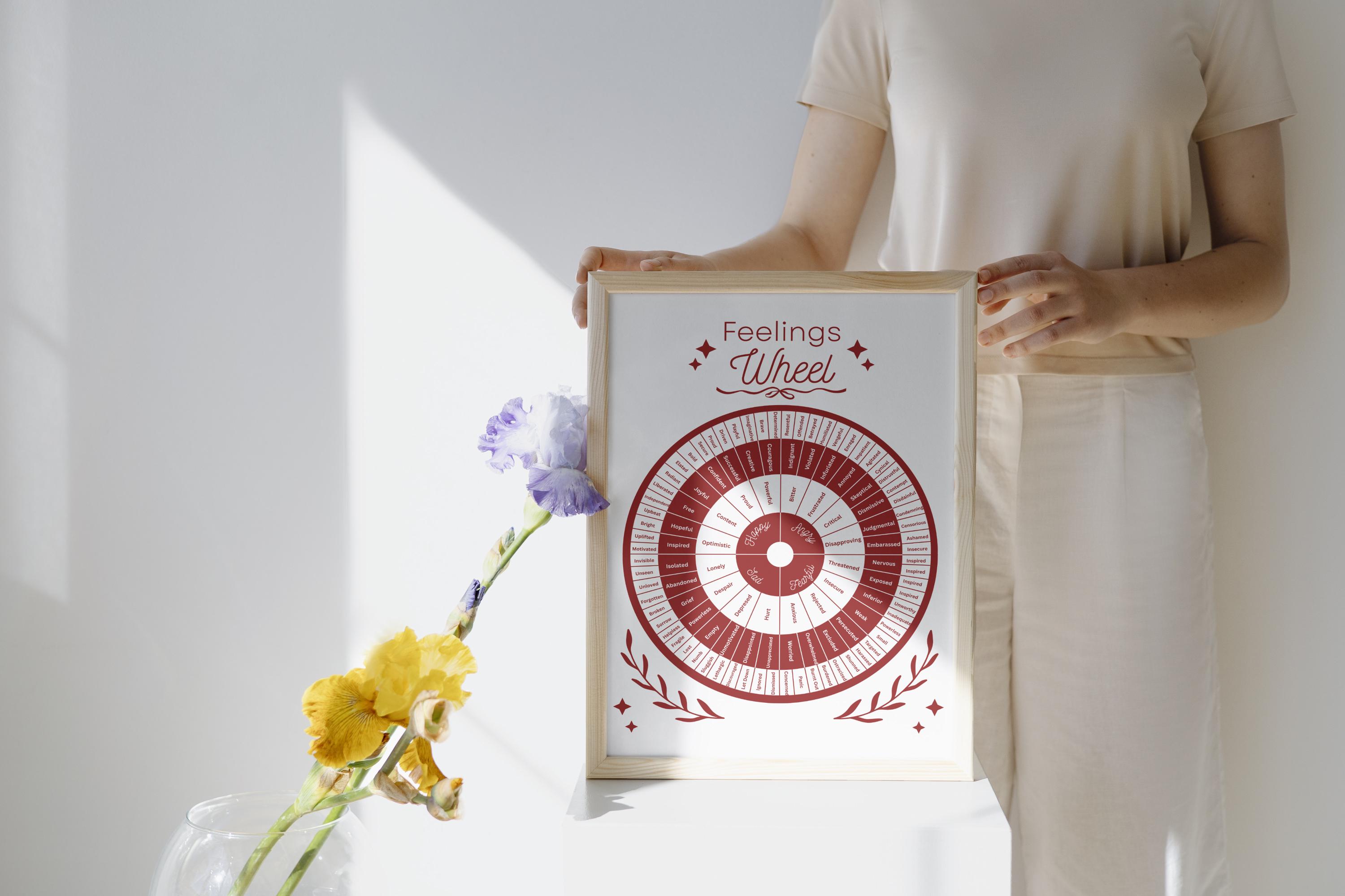 Feeling Wheel Poster, Emotion Wheel Print, Mental Health Tools, Mental ...