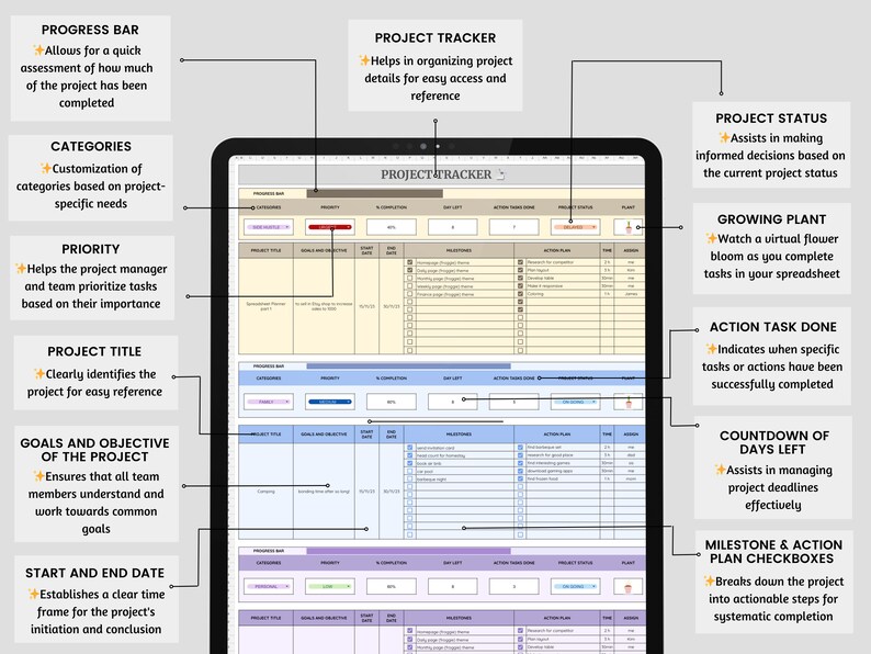 Project Tracker Spreadsheet, Google Sheets Tasks Manager Spreadsheet ...