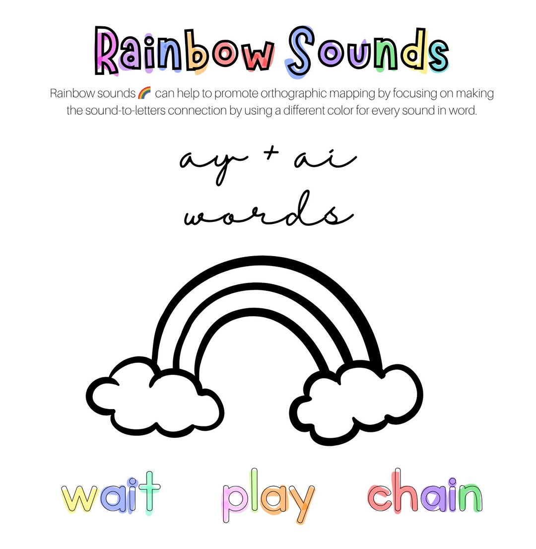 Ay + Ai Words | Rainbow Sounds Orthographic Mapping | Phoneme to ...
