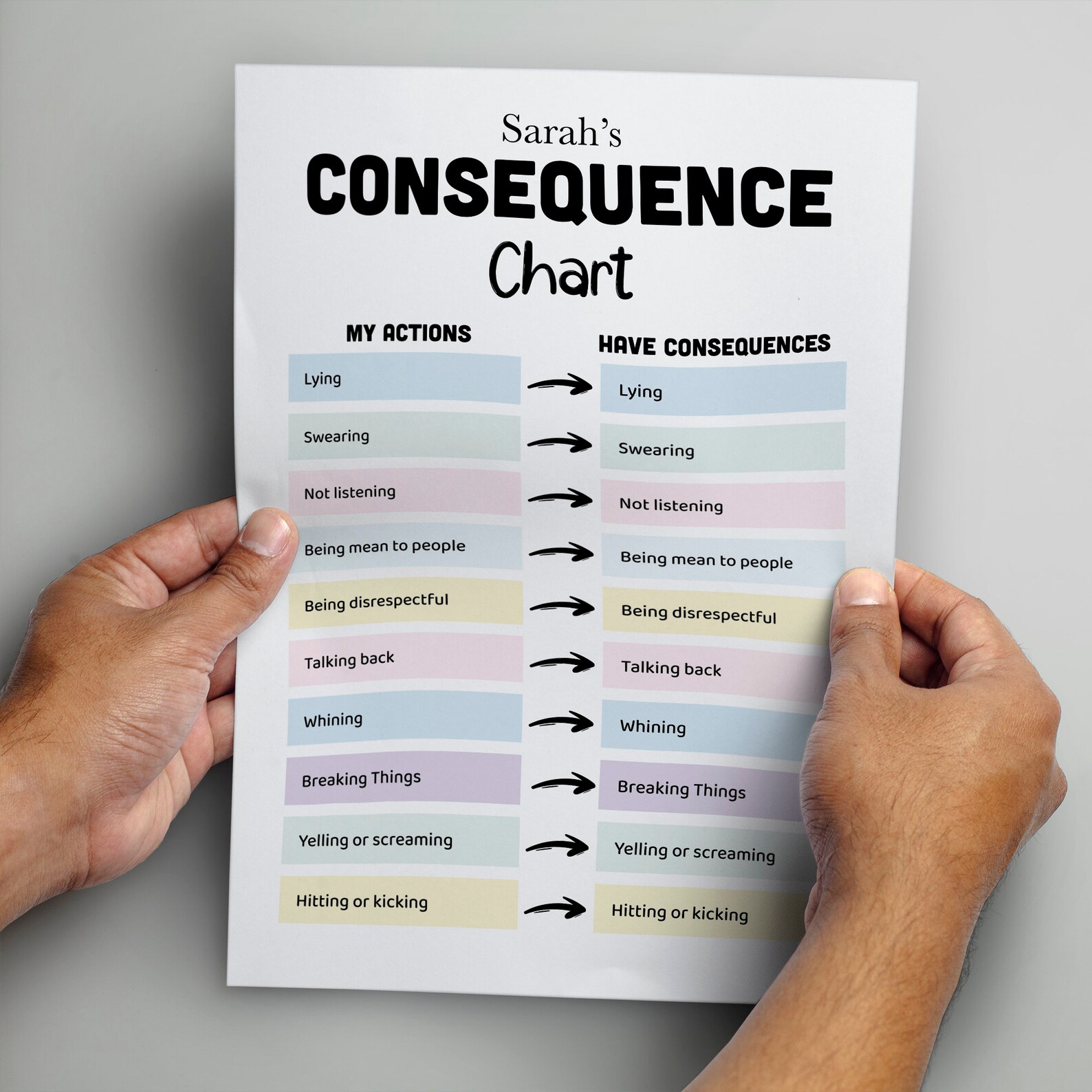 Consequence Chart for Kids Editable, Printable, Consequences of My ...