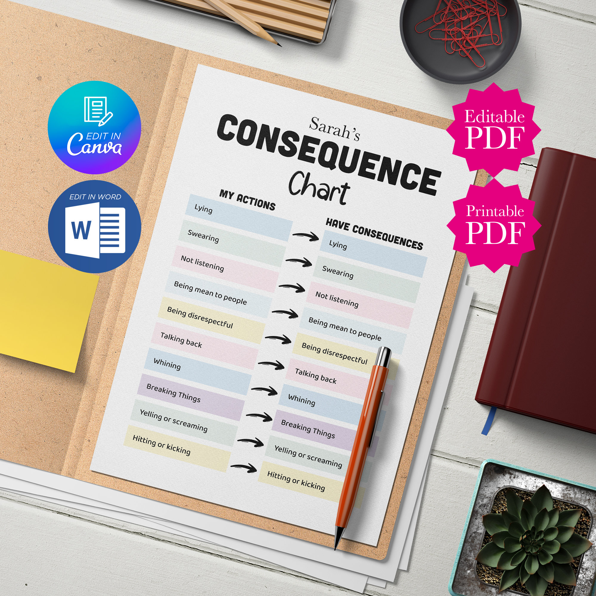 Consequence Chart for Kids Editable, Printable, Consequences of My ...